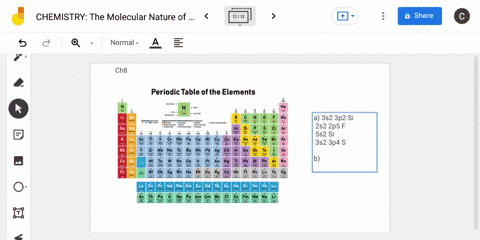 SOLVED:Given the following partial (valence-level) electron configurations, (a) identify each ...