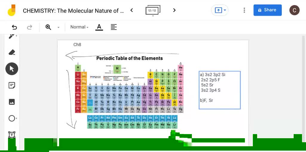SOLVED:Given the following partial (valence-level) electron configurations, (a) identify each ...