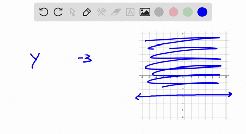 SOLVED:Refer to the given graph, and complete each statement with the correct inequality symbol ...