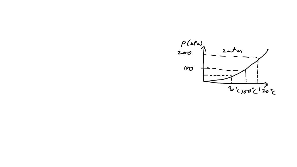 SOLVED:Analyze Referring to the equilibrium vapor pressure curve in ...