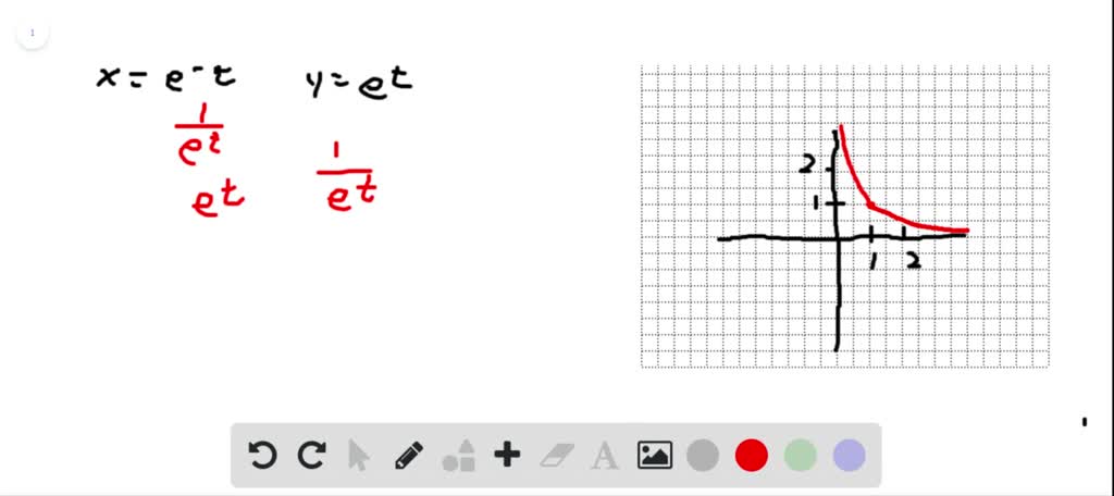 SOLVED:3-26= Sketching a Curve by Eliminating the Parameter A pair of parametric equations is ...