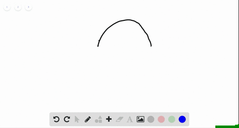 SOLVED:When estimating the area under a curve using LRAM, the accuracy ...
