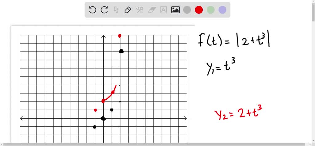 SOLVED:Sketch the graph of the function in Exercise 10