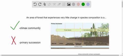 Chapter 3, Communities, Biomes, and Ecosystems Video Solutions, Glencoe ...