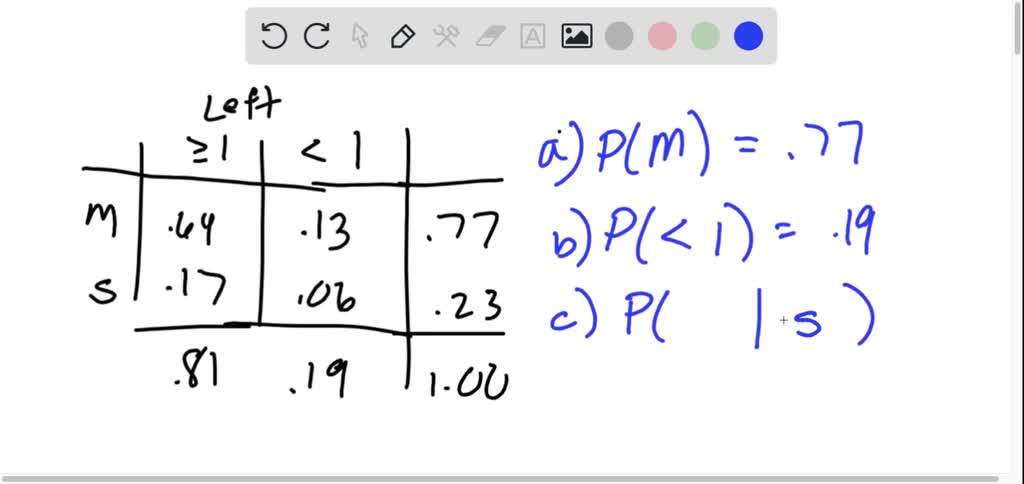 ⏩SOLVED:The accompanying table shows proportions of computer… | Numerade