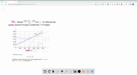 SOLVED:Refer to Figure II. Estimate (f(2+h)-f(2))/(h) for h=-0.5 . What does this quantity ...