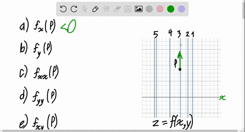 SOLVED: Use the level curves of the function z=f(x, y) to decide the sign (positive, negative ...