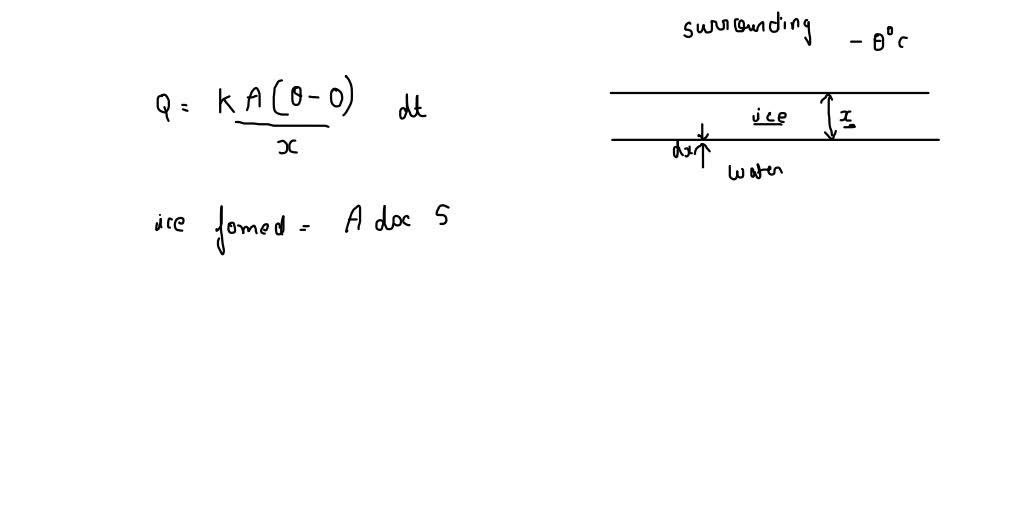 SOLVED:When the temperature of the surrounding starts decreasing, the ...