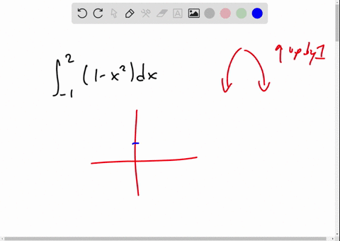 SOLVED:The given integral represents the net signed area between a ...
