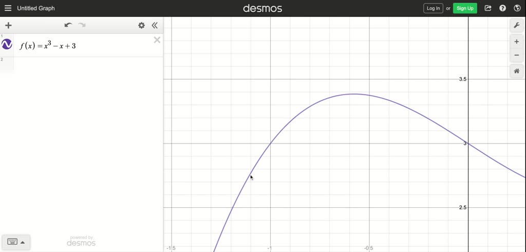 SOLVED:Use a graphing calculator to find the coordinates of the turning ...