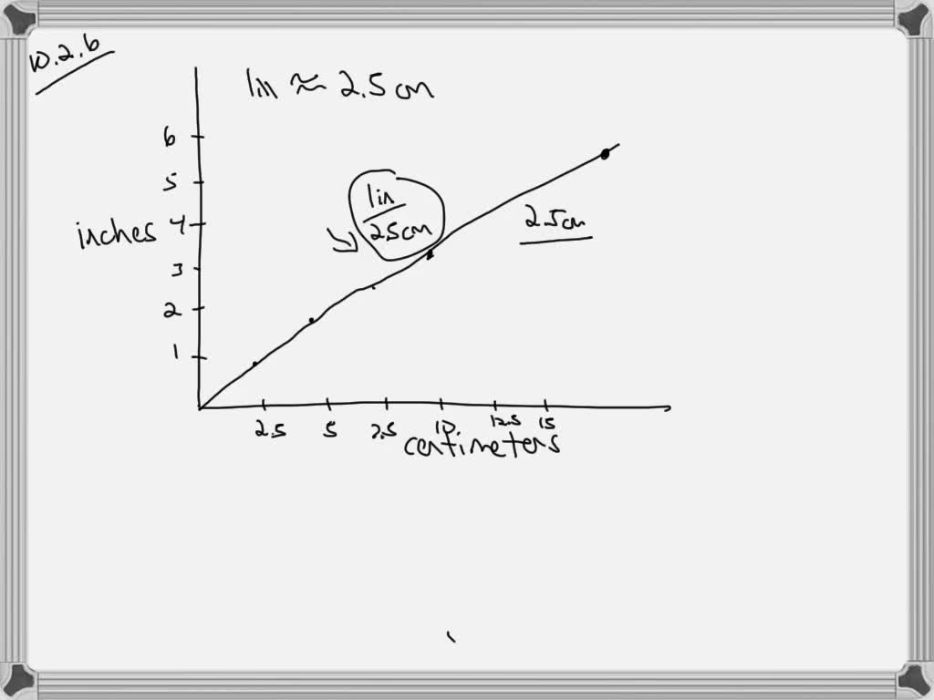 SOLVED Inches Are Used In The United States But Centimeters Are Used