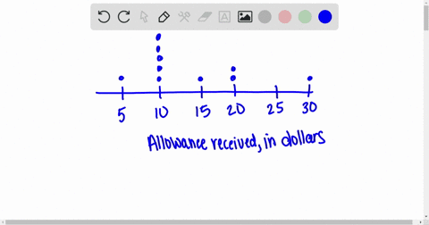 ⏩SOLVED:Summary Lesson: Using Dot Plots to Answer Statistical… | Numerade