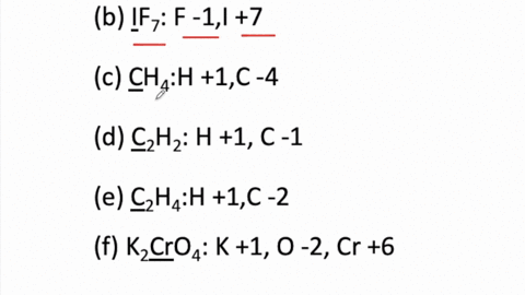 SOLVED:Give the oxidation numbers for the underlined atoms in the ...