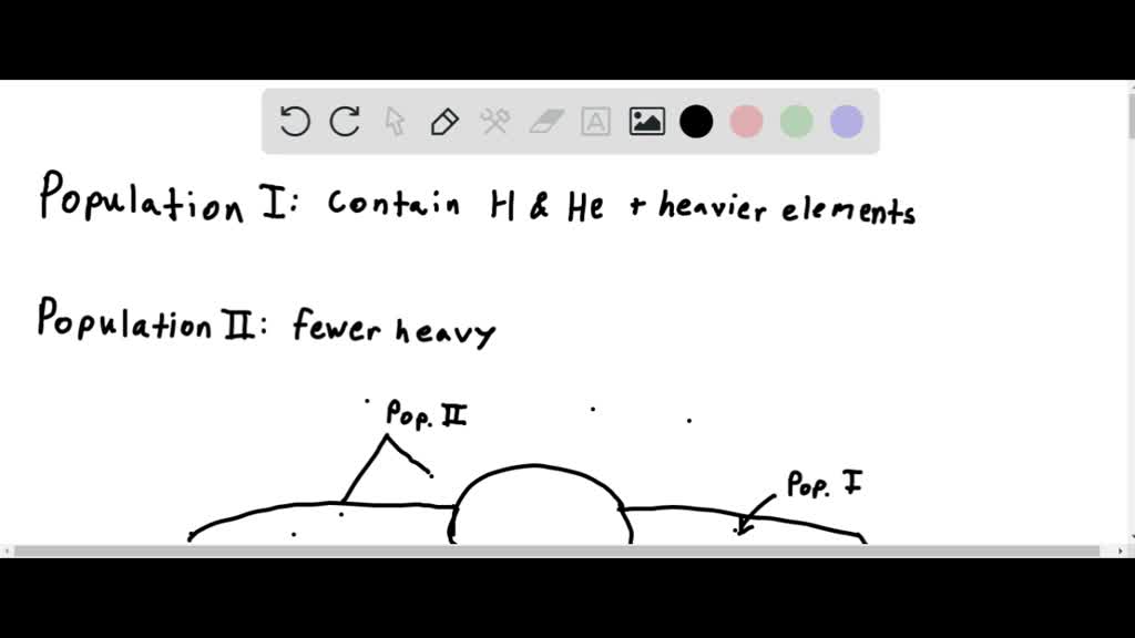 SOLVED:Astronomers take the unusual position of lumping together all ...