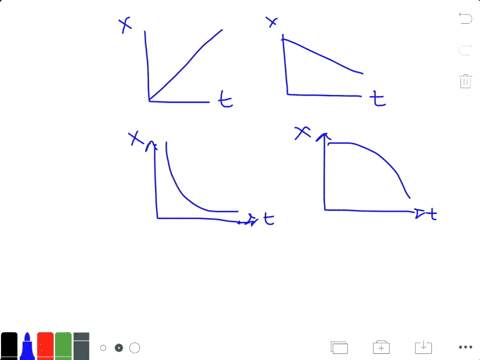 SOLVED:In which of the following position-versus-time graphs does the ...