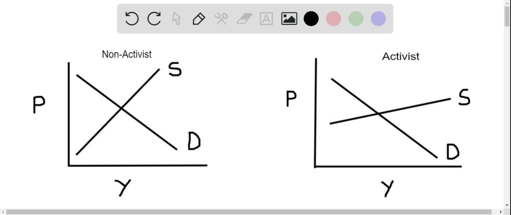 ⏩SOLVED:Given a relatively steep and a relatively flat short-run ...