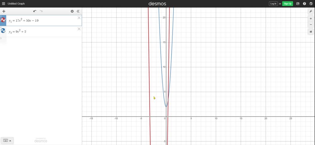 SOLVED:In Exercises 83-90, plot the left side and the right side of ...