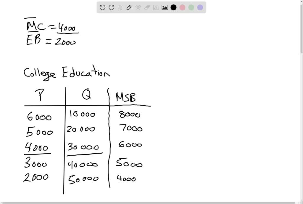 SOLVED Use The Following Diagram To Calculate Total Consumer Surplus At