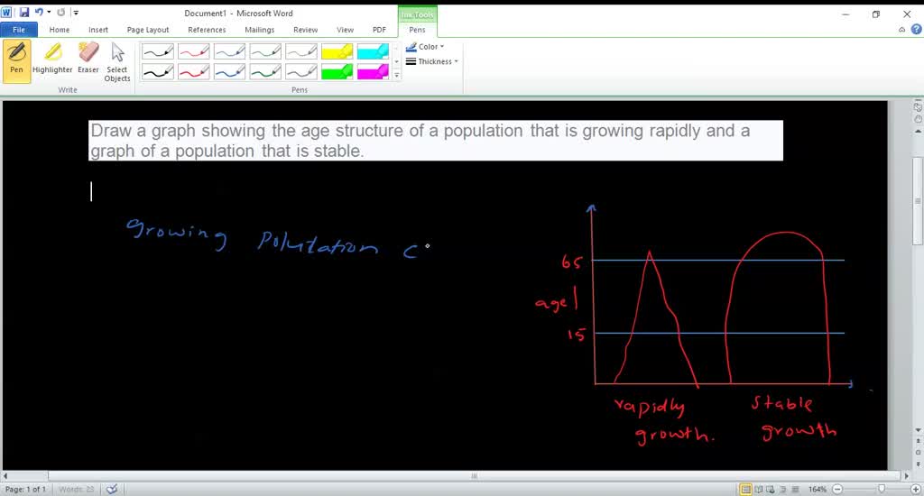 ⏩SOLVED:Draw a graph showing the age structure of a population that ...