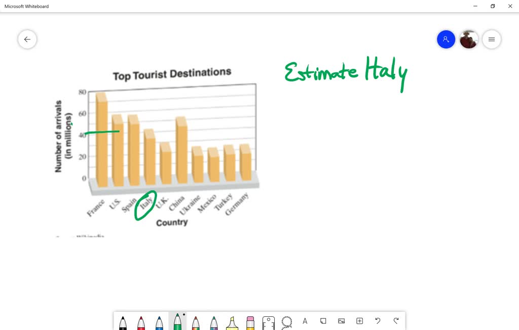 SOLVED: The following bar graph shows the top 10 tourist destinations ...