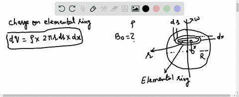 SOLVED:A sphere of radius R has a uniform volume charge density ρ. Determine the magnetic field ...