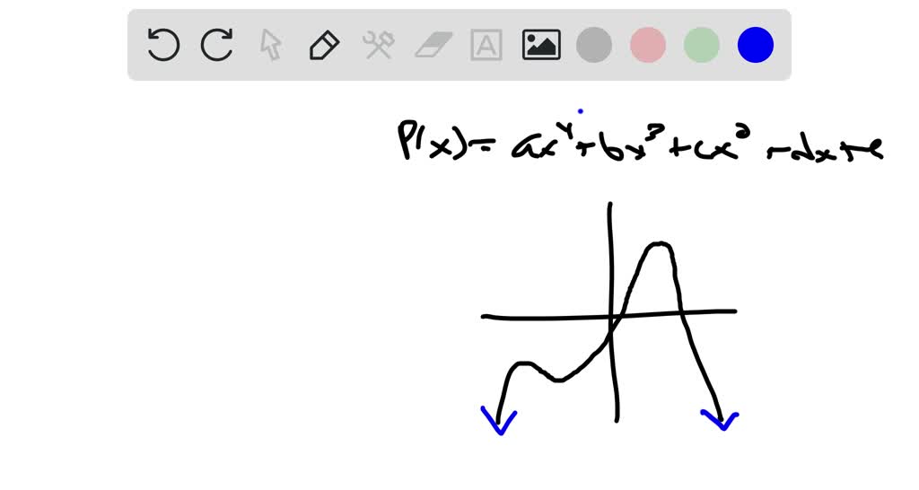 SOLVED:The following graph is the graph of a third-degree (cubic ...