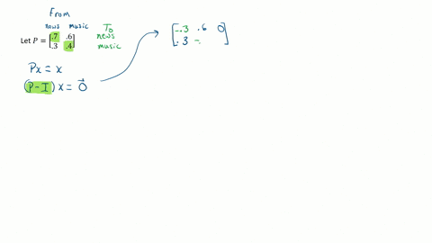 SOLVED:a. Find the steady-state vector for the Markov chain in Exercise ...