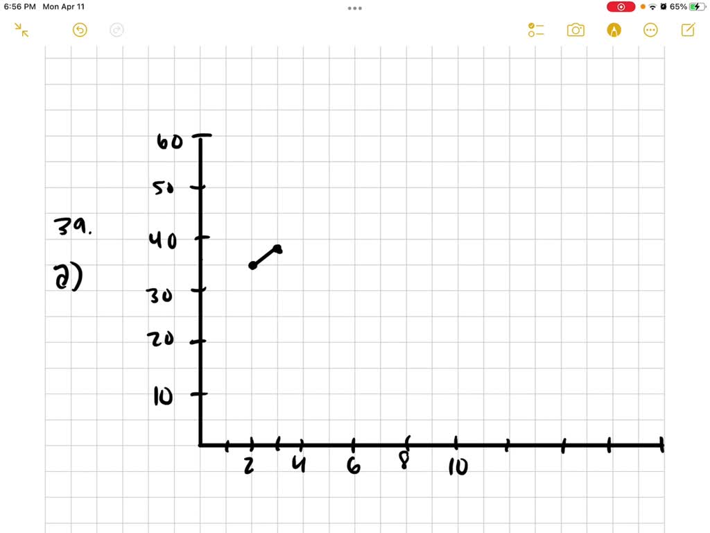 SOLVED:The graph in Exercise 63 shows the average height of girls based on their age. The data ...