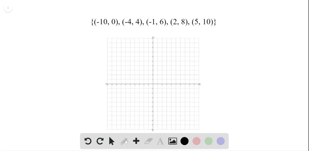 SOLVED:Graph each set of data. Decide whether a linear model is reasonable. If so, draw a trend ...