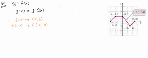 ⏩SOLVED:A graph of y=f(x) follows. No formula for f is given.… | Numerade