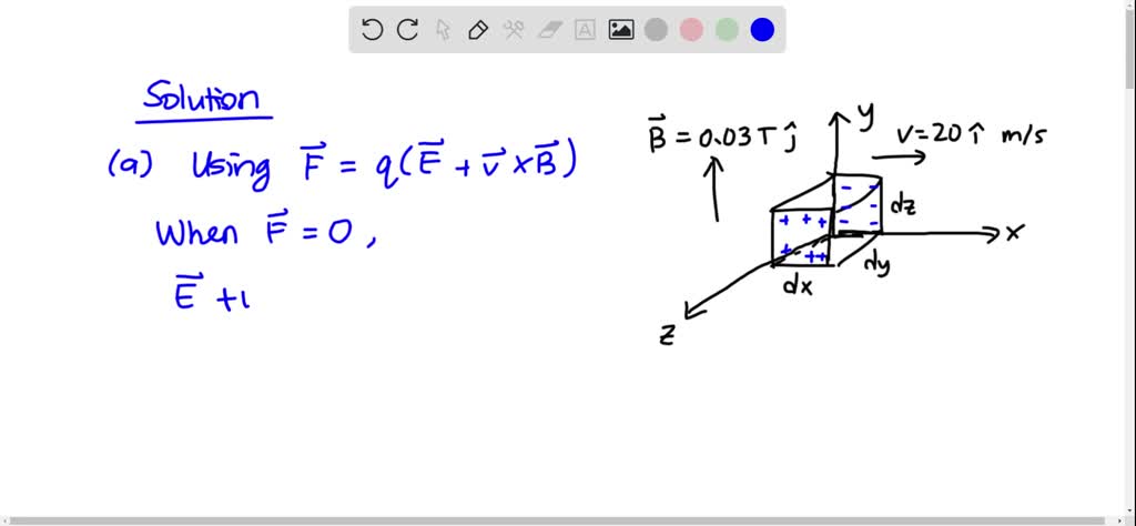 A conducting rectangular solid of dimensions dx=5.00 m, dy= 3.00 m, and dn=2.00 m moves with a ...