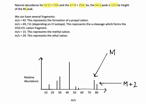 SOLVED:Sketch the spectrum of AM signal.