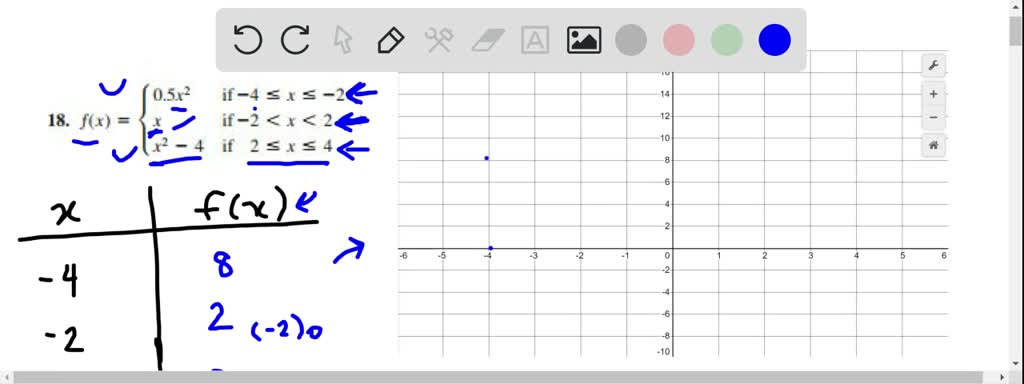 SOLVED:Explain what a piece wise-defined function is and why it is used. Sketch a graph of a ...