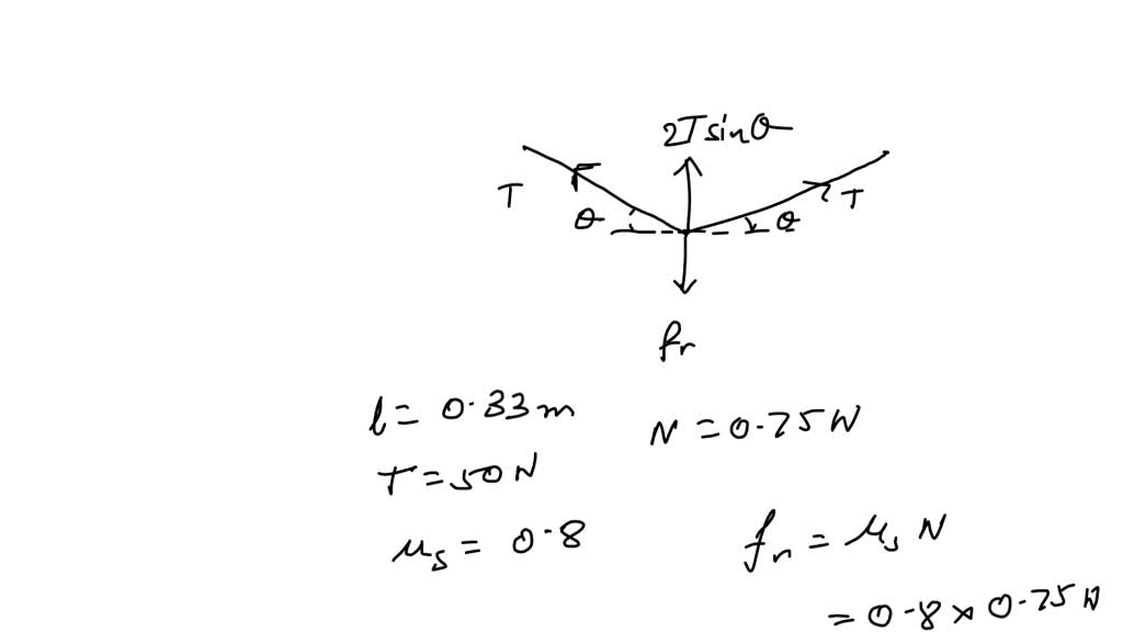 A simple model shows how drawing a bow across a violin string causes ...
