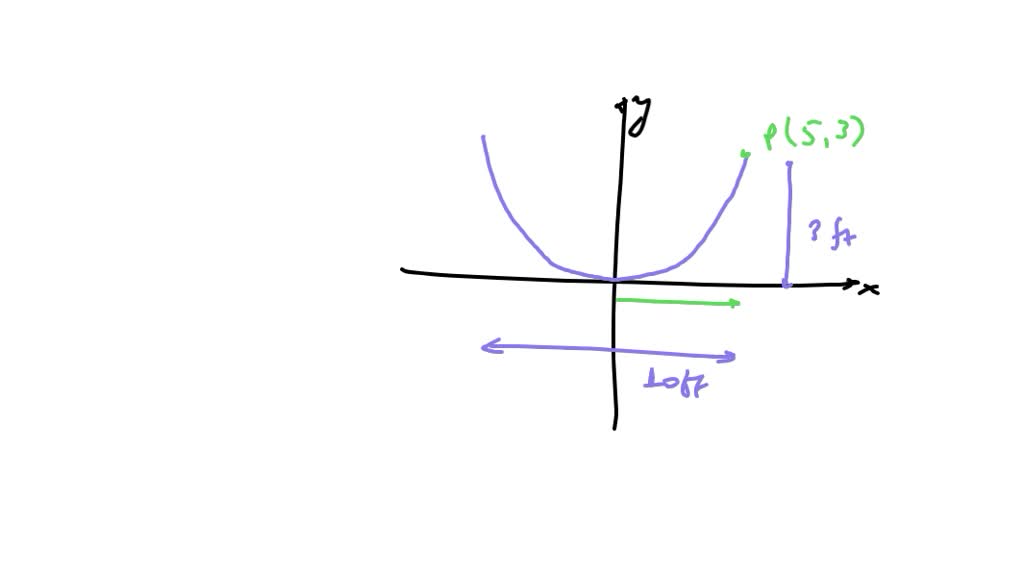 ⏩SOLVED:A satellite antenna dish has the shape of a paraboloid that ...
