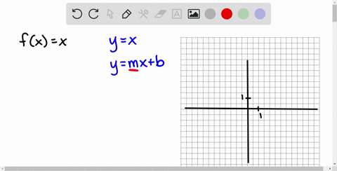 SOLVED:Graph function. f(x)=x