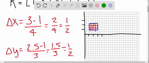 SOLVED:Compute the Riemann sum S4,3 to estimate the double integral of ...