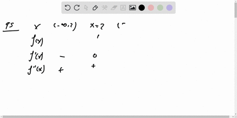 SOLVED:Sketch the graph of a twice-differentiable function y=f(x) with the following properties ...