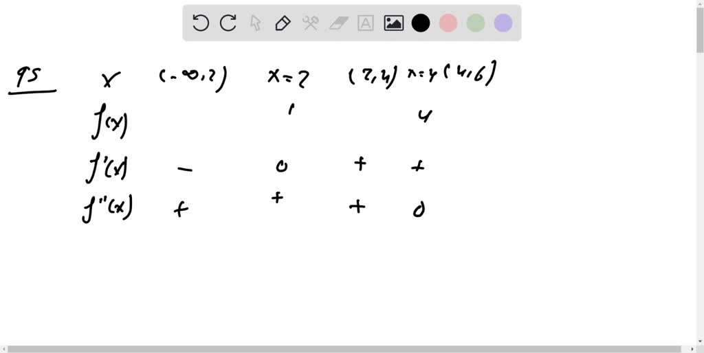 SOLVED:Sketch the graph of a twice-differentiable function y=f(x) with the following properties ...