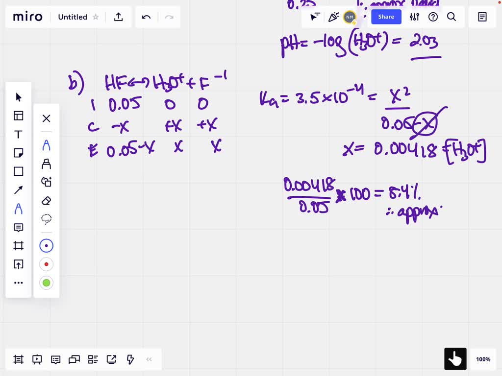⏩SOLVED:Determine the pH of an HF solution of each concentration. In ...