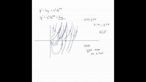 SOLVED:(a) Draw a direction field for the given differential equation. (b) Based on an ...