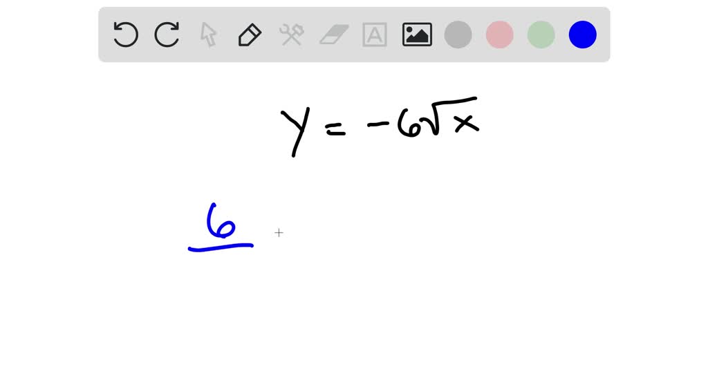 SOLVED:The graph is a translation 4 units down, followed by a vertical stretch by a factor of 6 ...