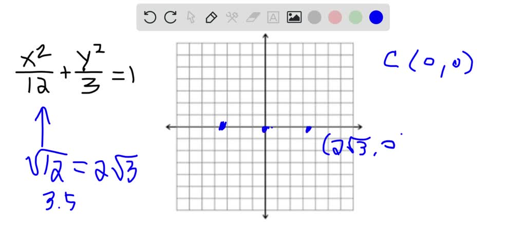 SOLVED:Find the vertices, the minor axis endpoints, length of the major ...