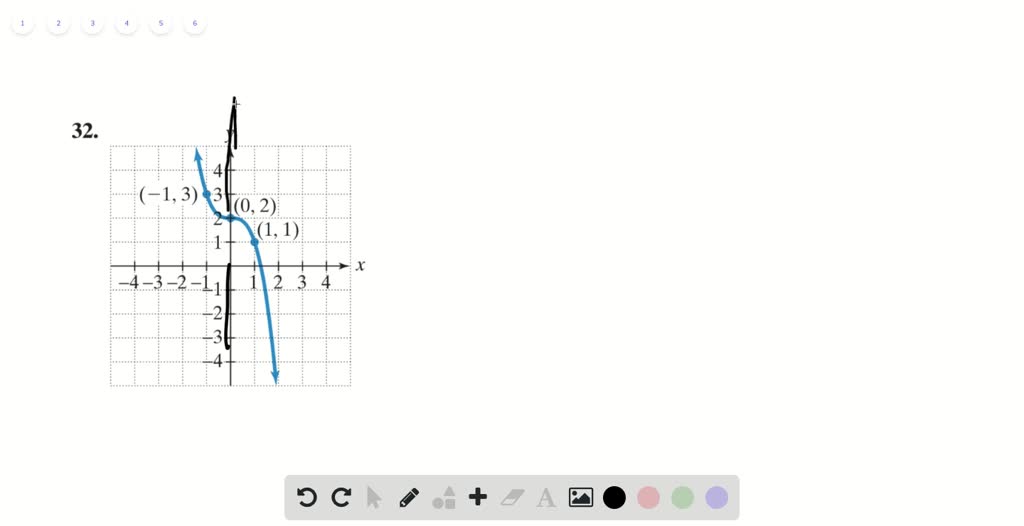 SOLVED:Use possible symmetry to determine whether each graph is the ...