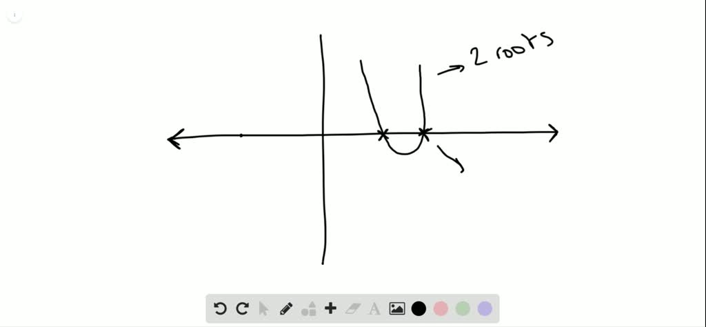 SOLVED: ¿Cómo se aplica la resolución de la ecuación de segundo grado ...