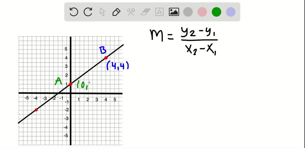 SOLVED:Find the slope, if it is defined, of each line. If the slope is ...