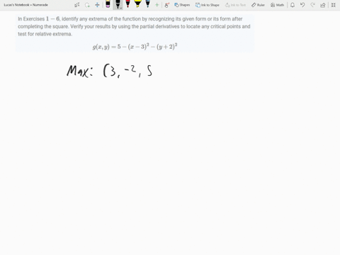 SOLVED:In Exercises 1-6, identify any extrema of the function by ...