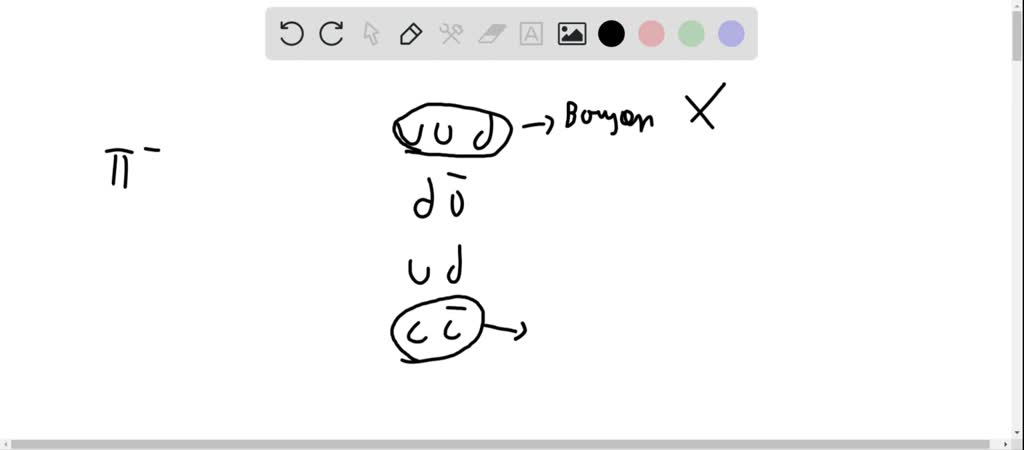SOLVED: The quark composition of the negative pion is a. uud. b. d u̅ c ...
