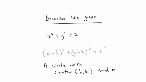 SOLVED:Describe the graphs of the equations in Exercises 5–8. x^2+y^2=2