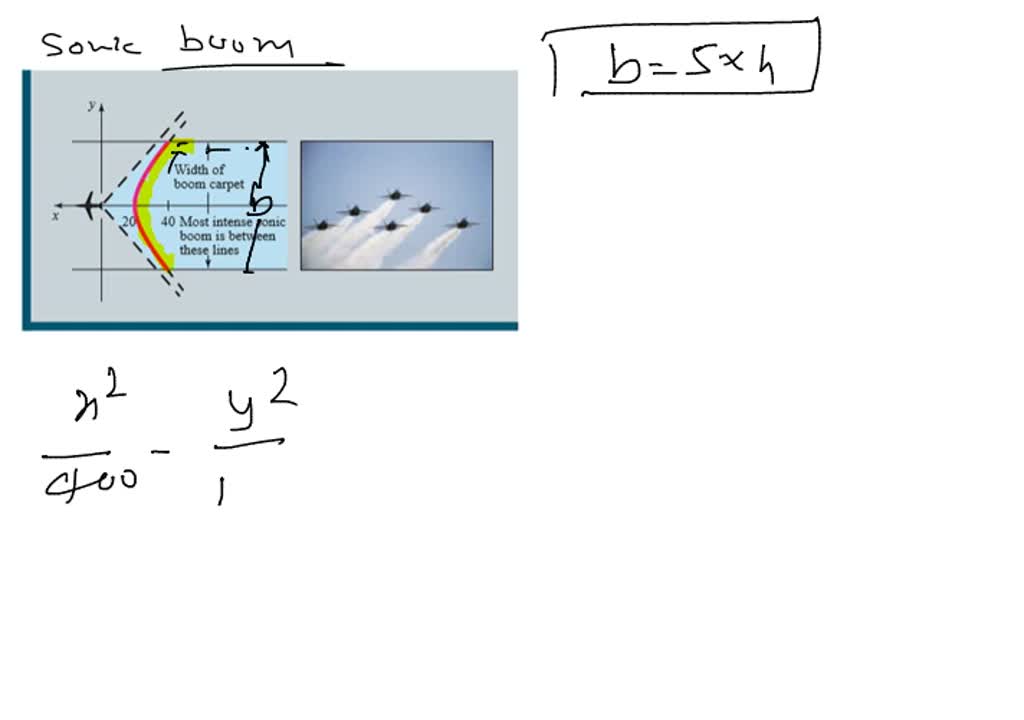 SOLVED:Sonic boom. An aircraft traveling at supersonic speed creates a ...
